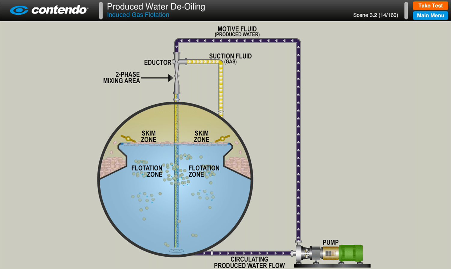 Induced Gas Flotation: SAGD Oil Sands Online Training | Contendo
