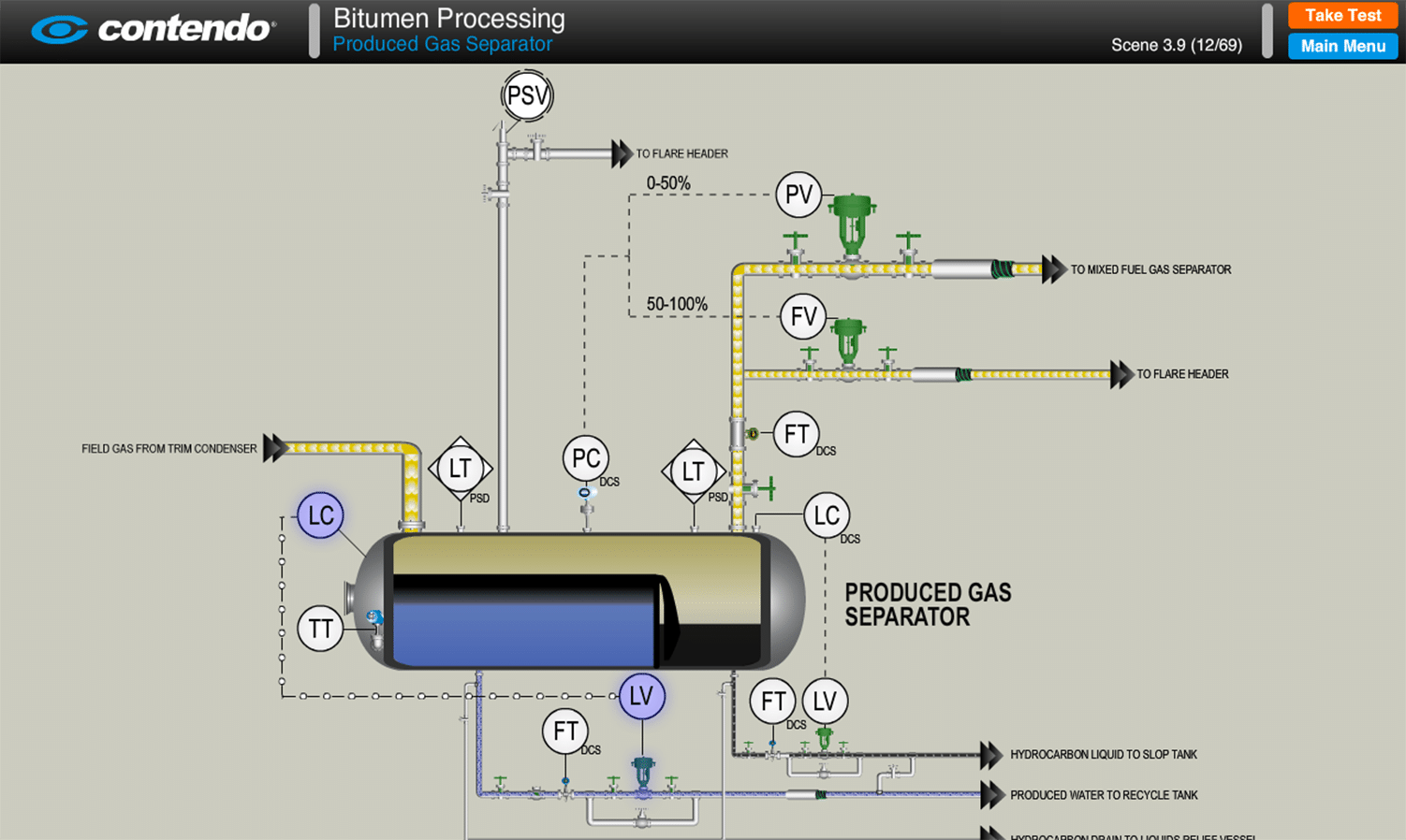 Produced Gas Separator: SAGD Oil Sands Online Training | Contendo