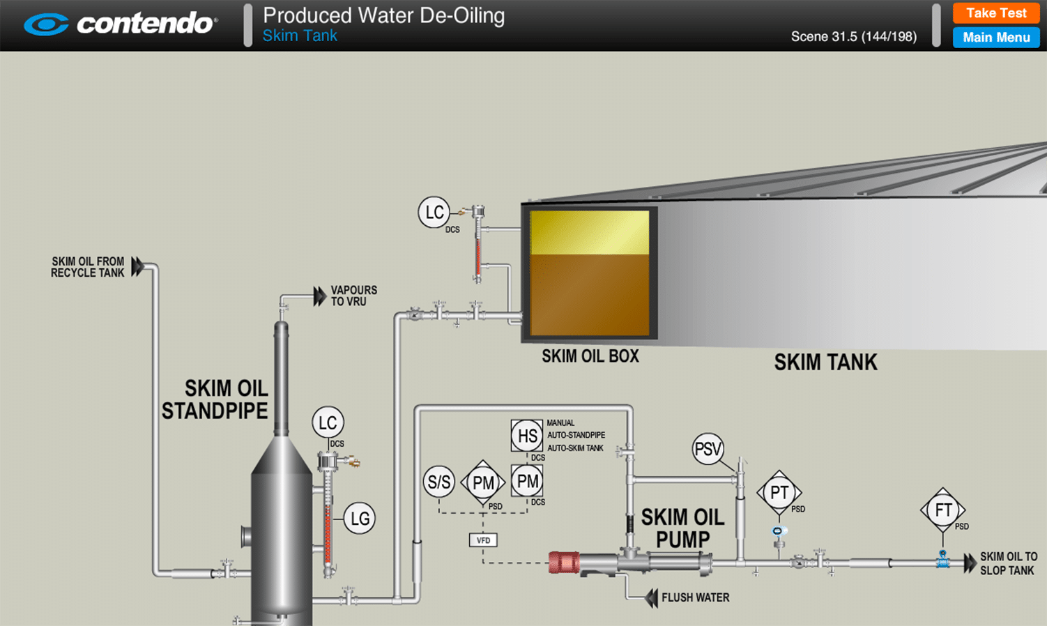 Skim Tank: SAGD Oil Sands Online Training | Contendo